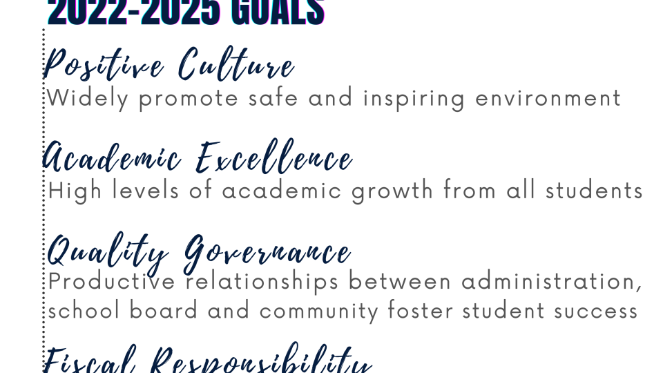 RISE Charter School Strategic Plan | RISE